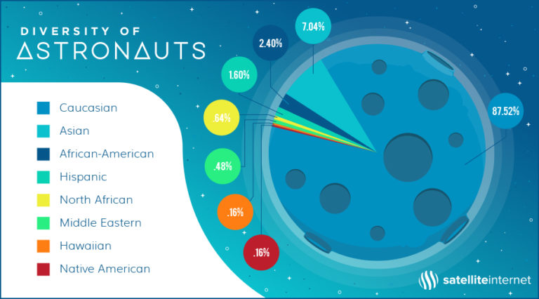 Diversity in Our Solar System | SatelliteInternet.com