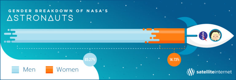 Diversity in Our Solar System | SatelliteInternet.com
