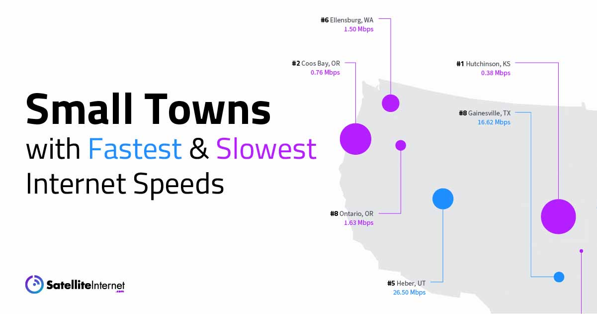Fastest and Slowest Rural Internet Speeds Map | Analysis and Rankings