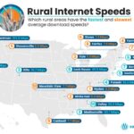 The Best Rural Internet Providers