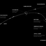 Starlink Internet Review: Pricing, Plans and Speeds